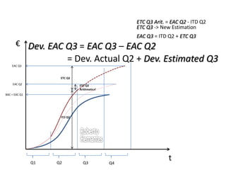 EAC update process | PPTX | Business | Business and Finance