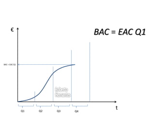 EAC update process | PPTX | Business | Business and Finance