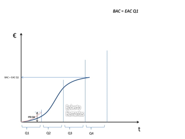 EAC update process | PPTX | Business | Business and Finance