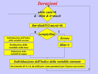 Appunti di Elaborazione automatica dei dati: il simplesso | PDF