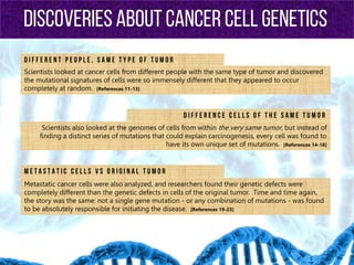 Is Cancer a Genetic Disease? | The Cancer Genome Atlas Project Results ...
