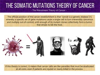 Is Cancer a Genetic Disease? | The Cancer Genome Atlas Project Results ...