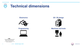 Human and Technological Dimensions of Making in FabLab | PPT