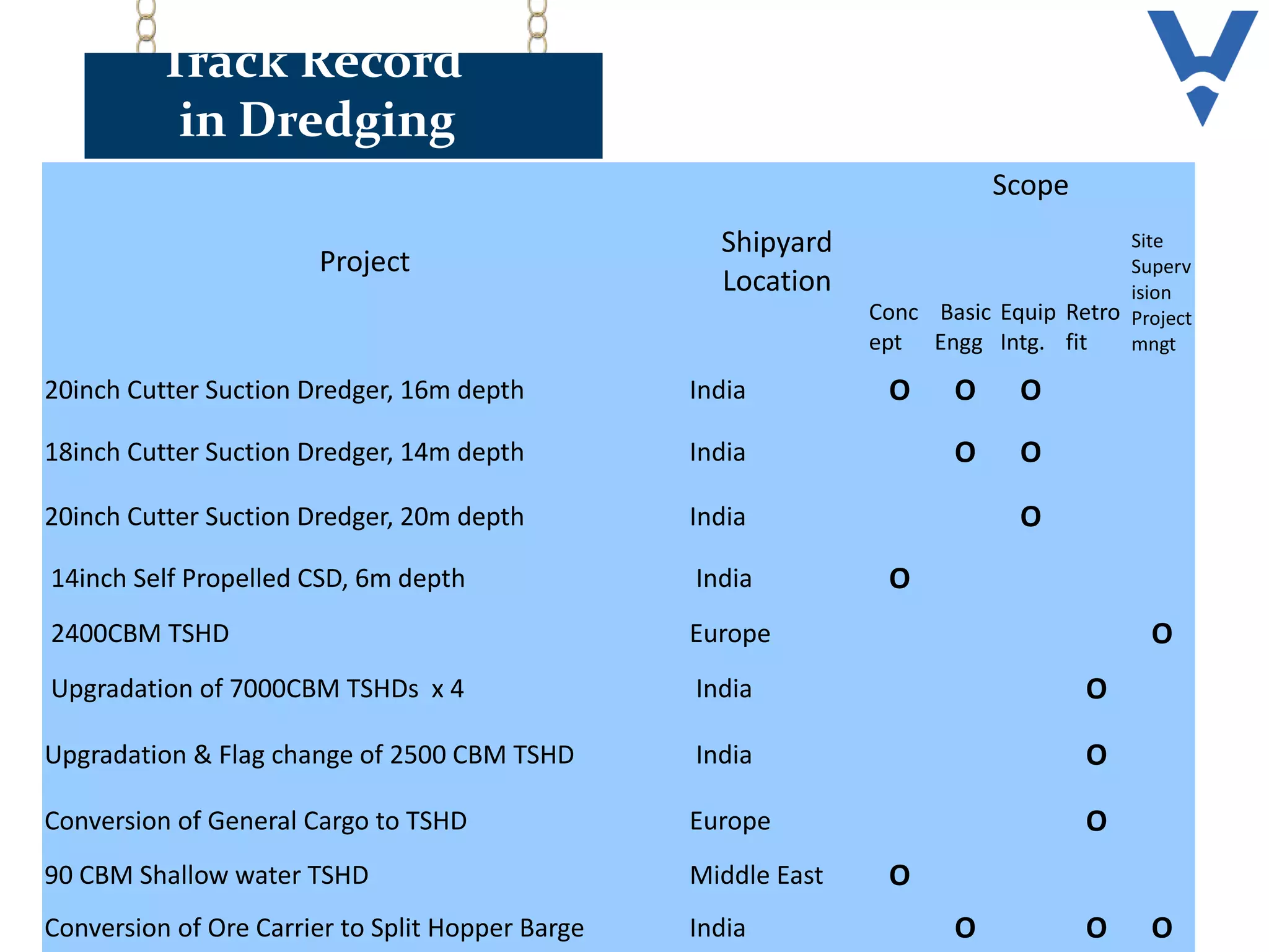 Vedam Designs: Solutions for Shallow Water maintenance Dredging | PDF