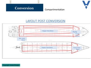 Vedam Designs: Solutions for Shallow Water maintenance Dredging | PPT
