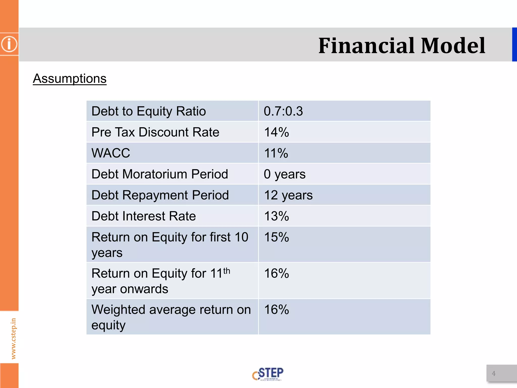 Financial Model Flowchart | PPT