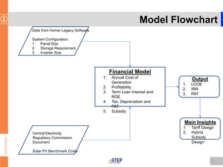 Financial Model Flowchart | PPTX