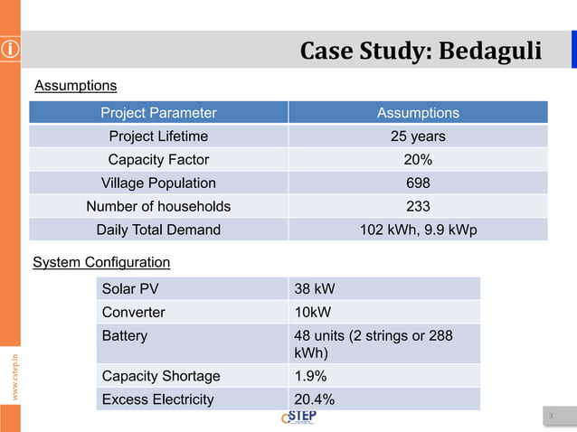 Financial Model Flowchart | PPT