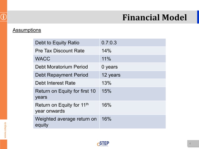 Financial Model Flowchart | PPT