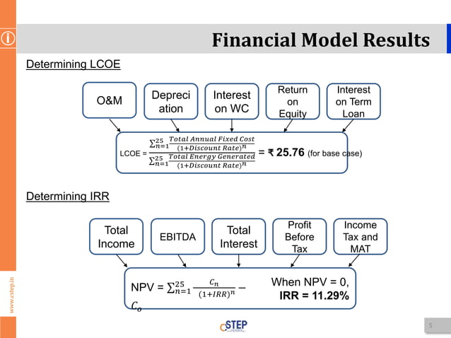 Financial Model Flowchart | PPT