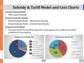 Financial Model Flowchart | PPTX