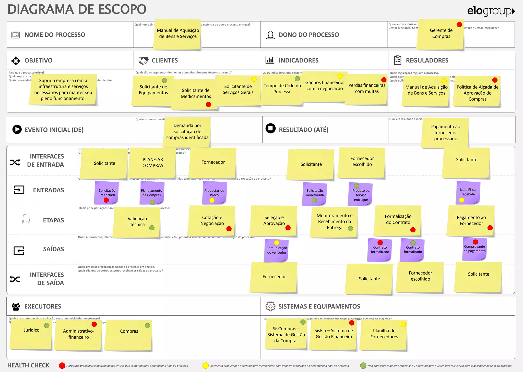 Template - Diagrama de Escopo | PPTX