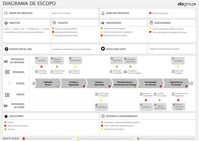 Template - Diagrama de Escopo | PPTX