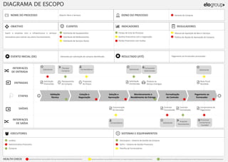 Diagrama De Escopo Do Processo 16. Gerenciamento Do Escopo