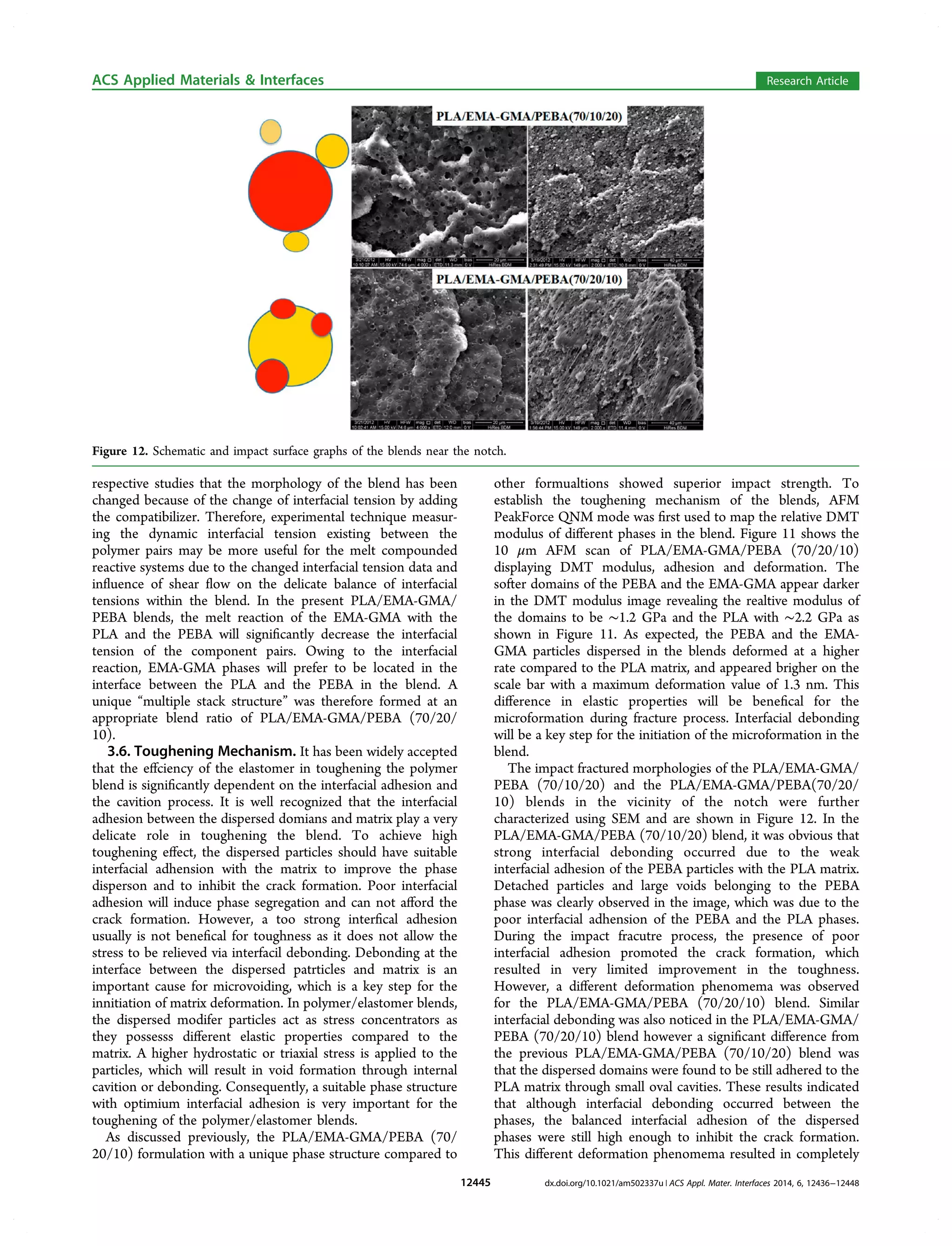 Supertoughened Renewable PLA blend | PDF