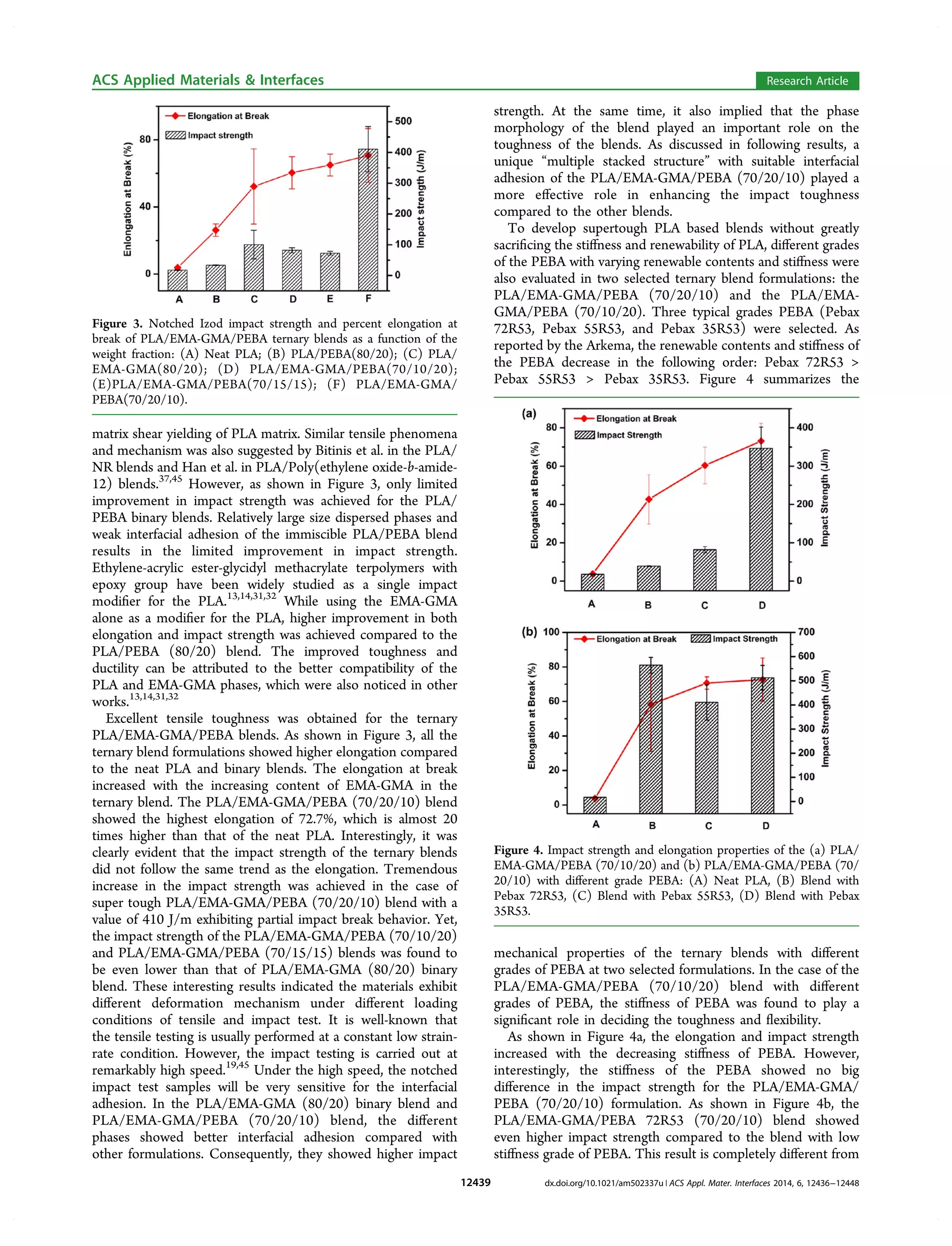 Supertoughened Renewable PLA blend | PDF