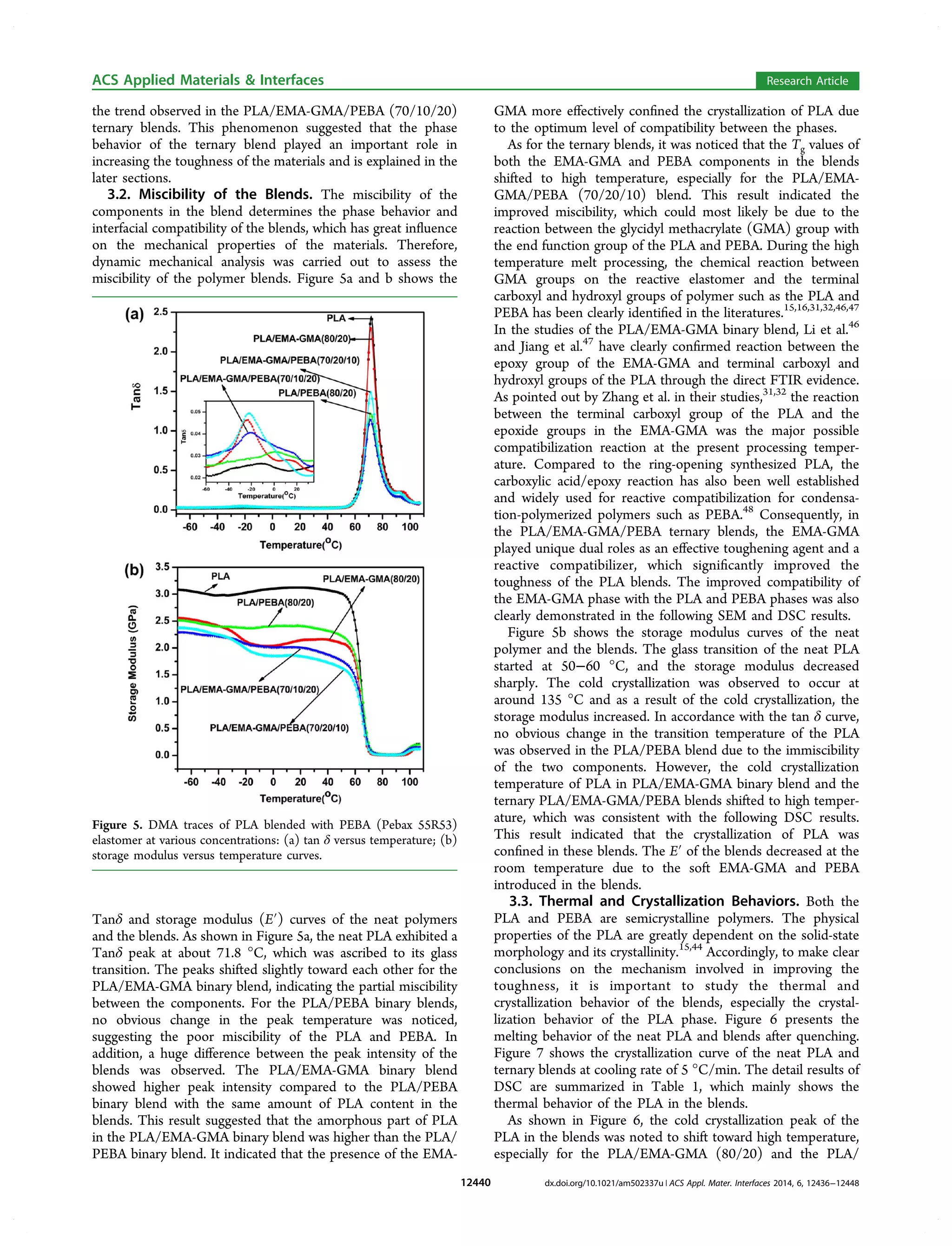 Supertoughened Renewable PLA blend | PDF
