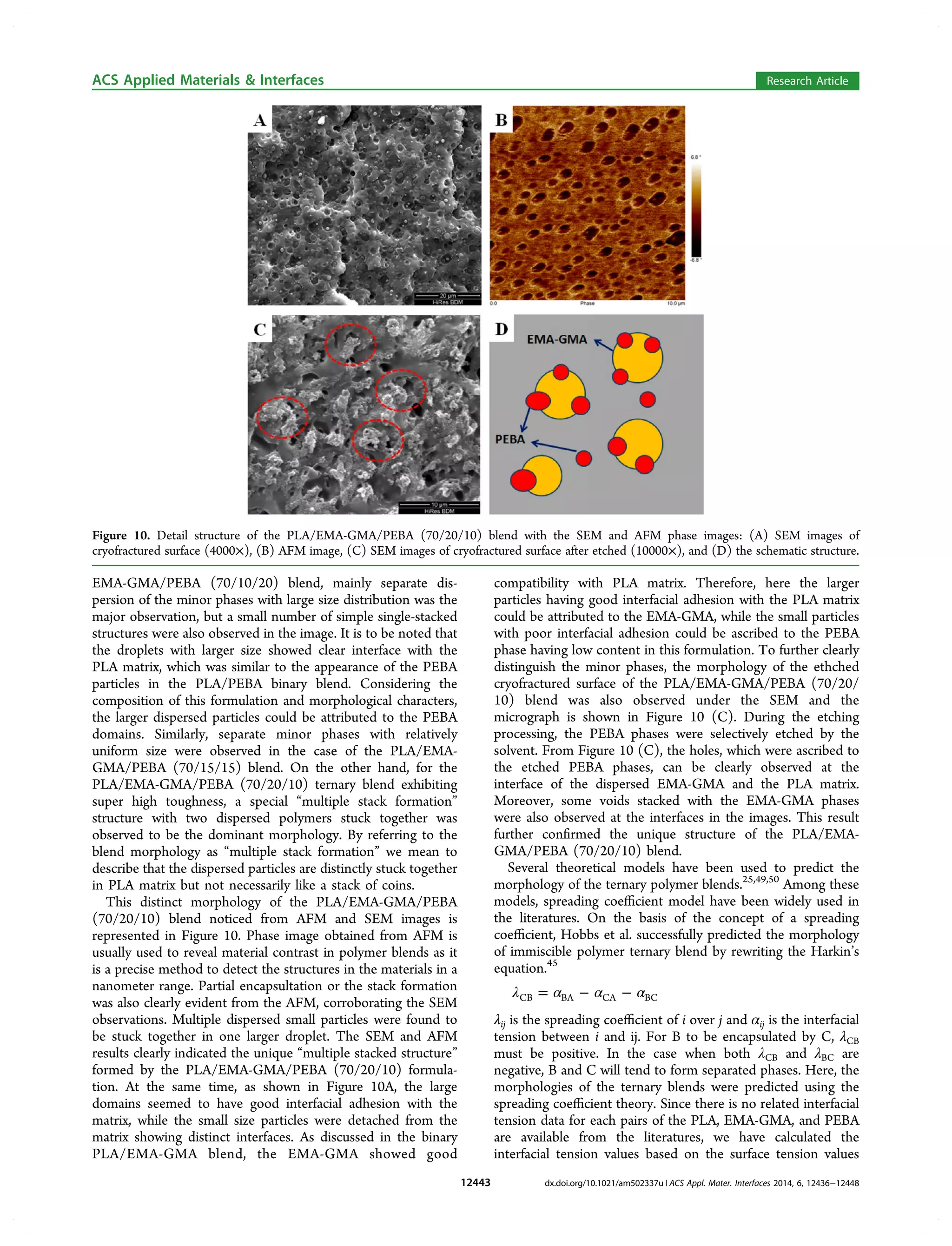 Supertoughened Renewable PLA blend | PDF