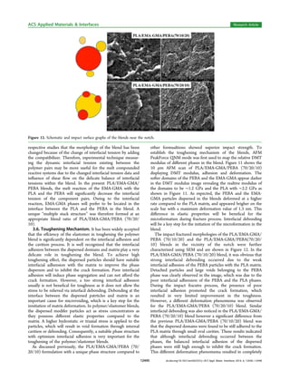 Supertoughened Renewable PLA blend | PDF