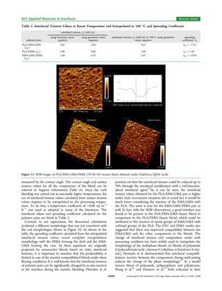 Supertoughened Renewable PLA blend | PDF