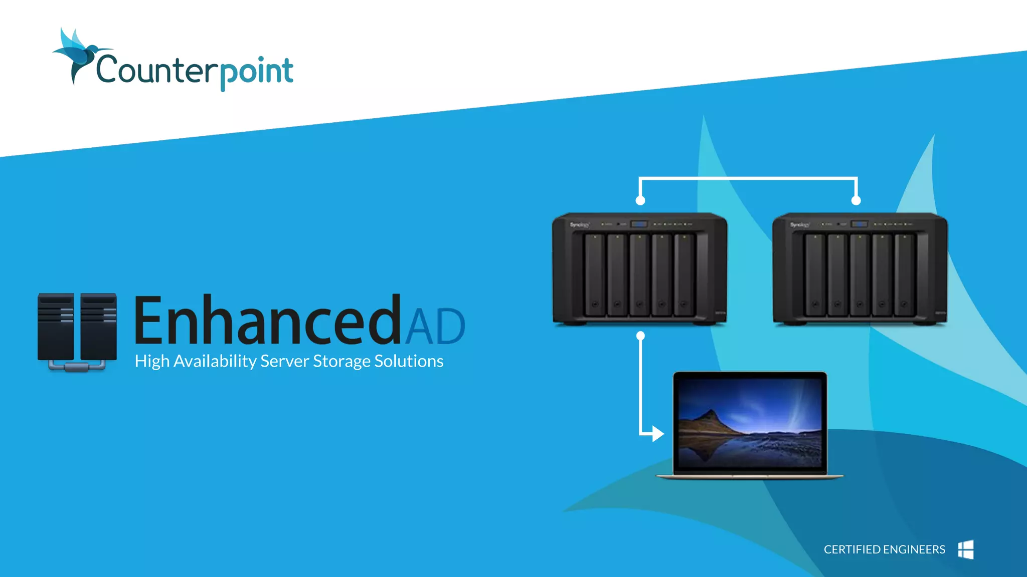 EnhancedAD High Availability Servers | PPT