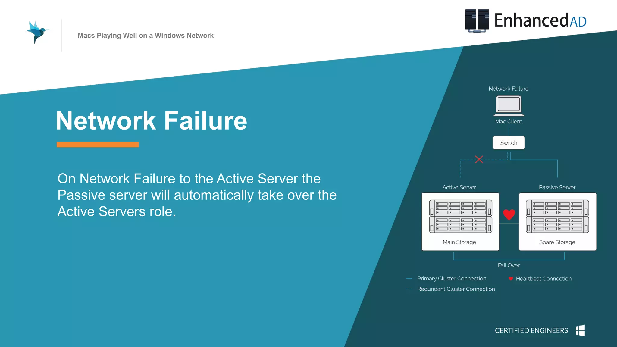 EnhancedAD High Availability Servers | PPT