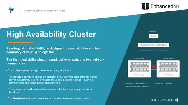 EnhancedAD High Availability Servers | PPT