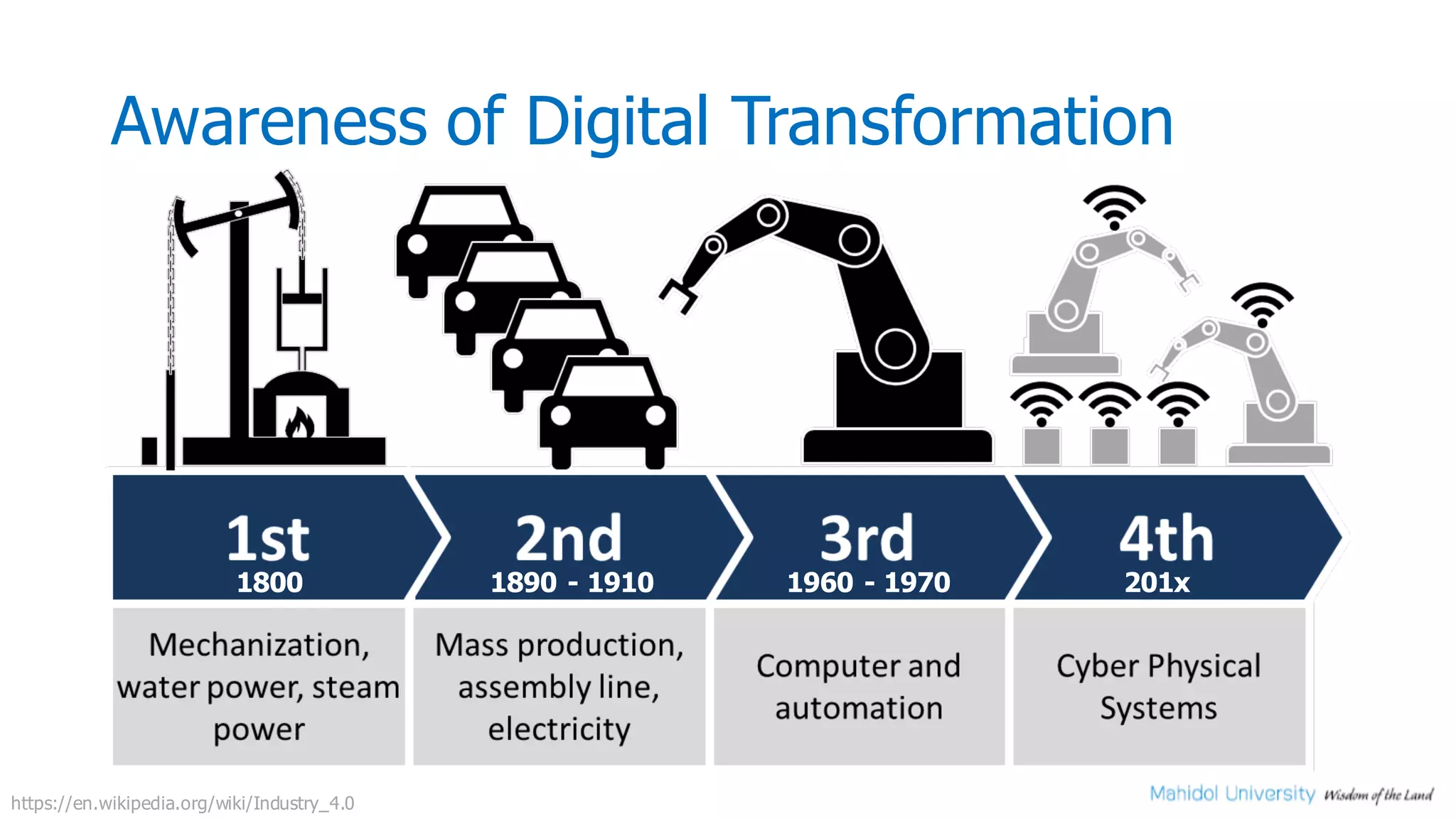 Digital Awareness | PDF