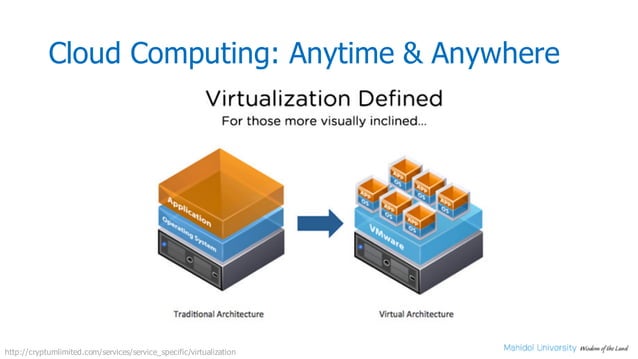 Digital Awareness | PPT