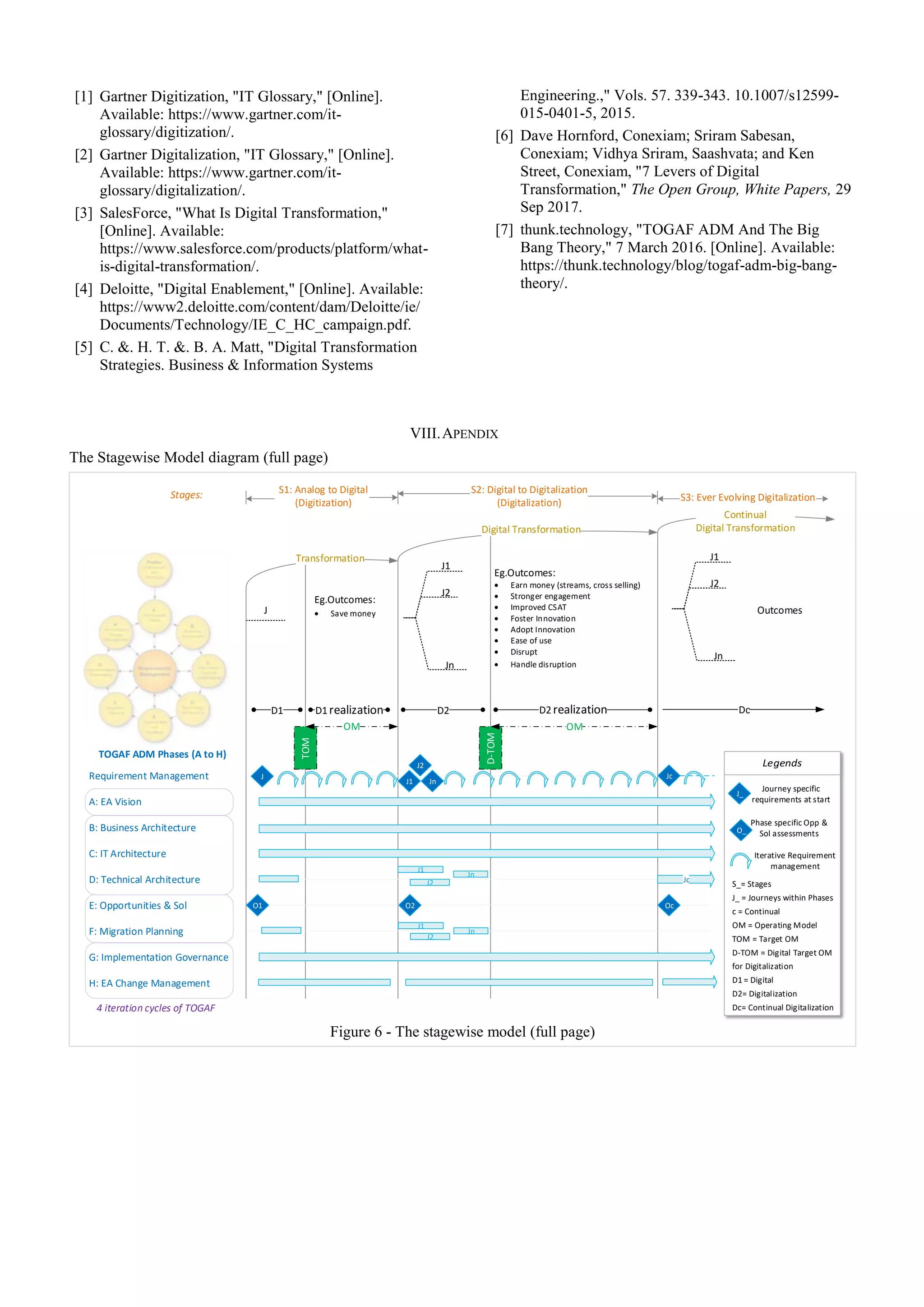 Enterprise Architecture And Digitalization Pragmatic Stage Wise