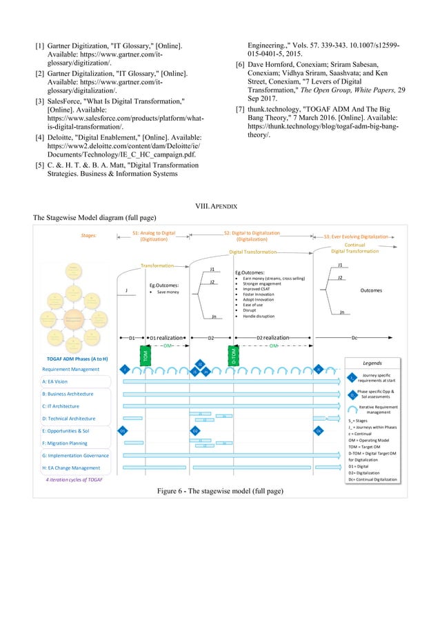 Enterprise Architecture And Digitalization Pragmatic Stage Wise
