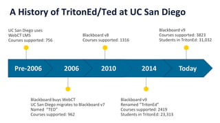 UCSD TritonEd Experience Analysis & Design Results | PPTX