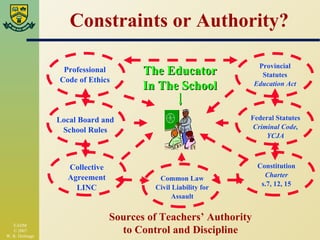 Eadm 13 310 072 Tch Rts | PPT