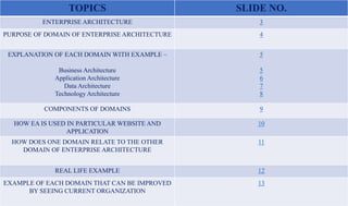 EA domain.pptx