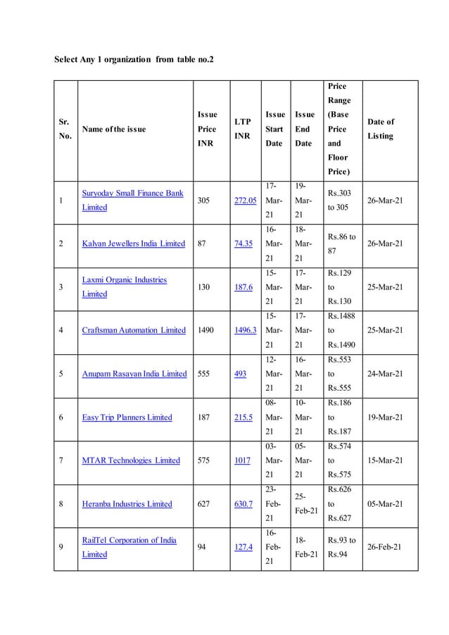 EADR Assignment Guidelines | PDF