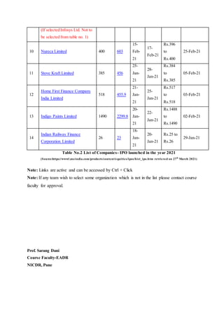 EADR Assignment Guidelines | PDF