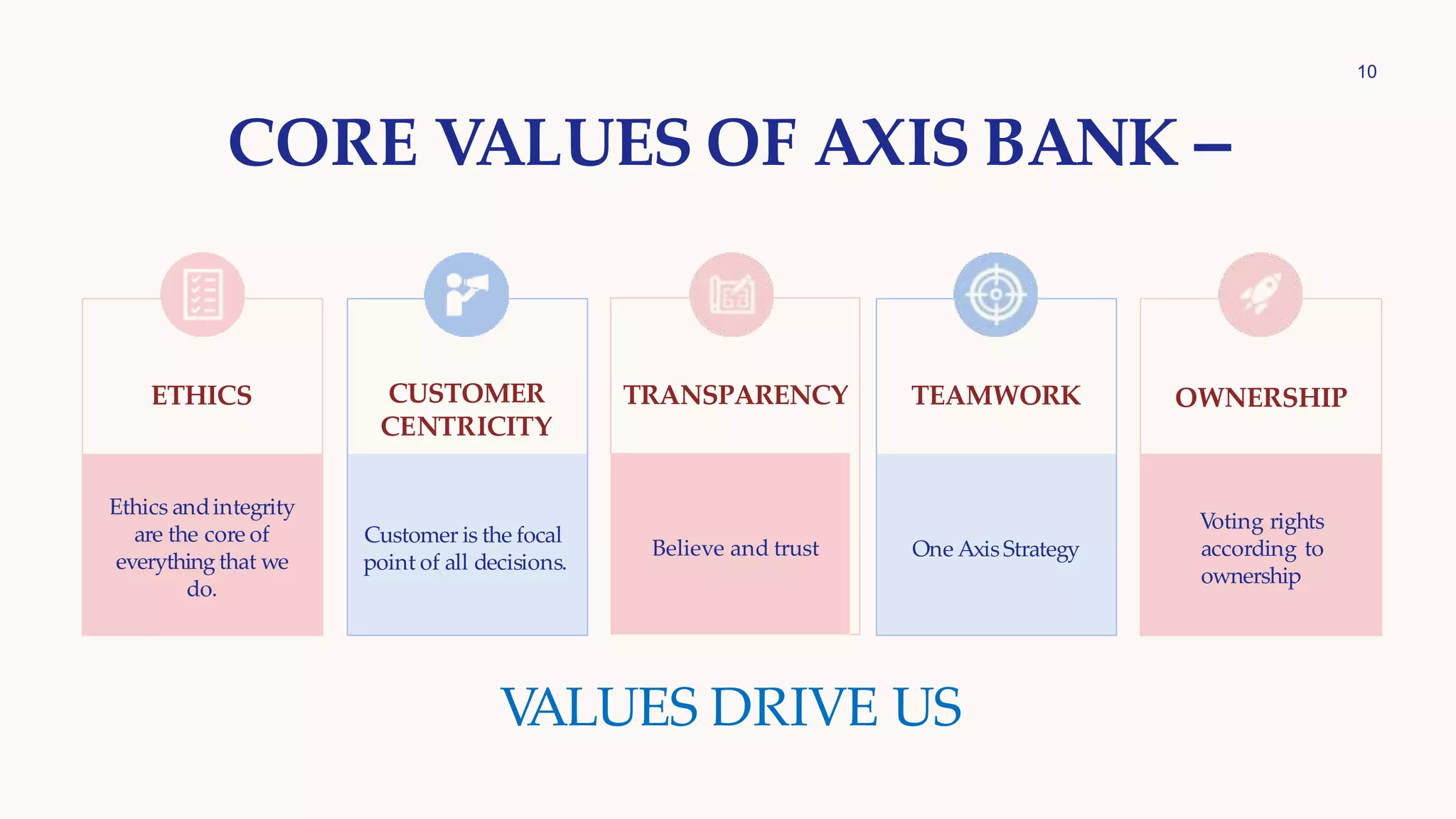 EADR Axis bank ppt new (1) 2.pptx