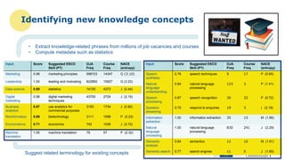 Jan Luts - Exploring artificial intelligence innovations in ESCO and Europass | PPTX