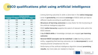 Jan Luts - Exploring artificial intelligence innovations in ESCO and Europass | PPTX