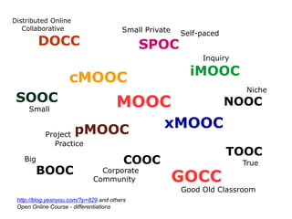 Successful Design Approaches to MOOCs | PPT