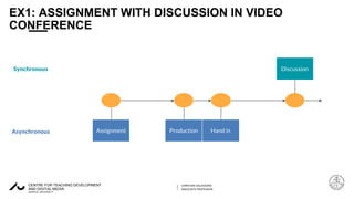 Online teaching: balancing synchronous and asynchronous activities by ...