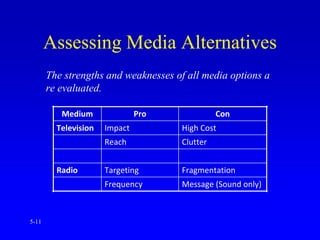 E advertising : media planning and scheduling | PPT