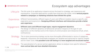 Enterprise App Ecosystem: the benefits of a mobile, scalable and ...