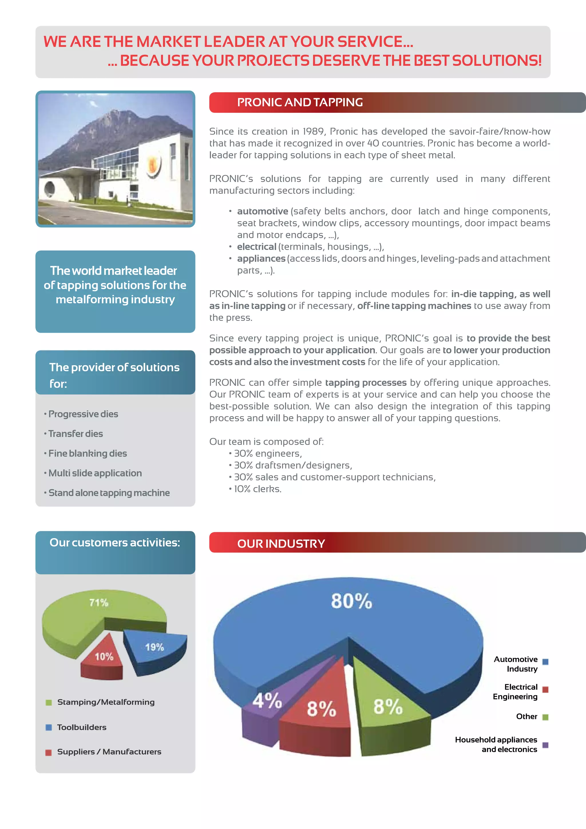 PRONIC - Tapping solutions - EN | PDF