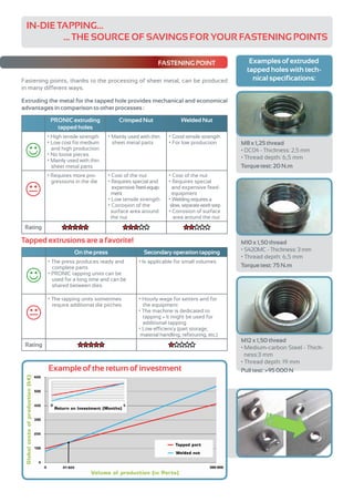 PRONIC - Tapping solutions - EN | PDF
