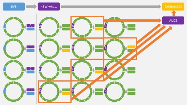 Breaking Monero: Poisoned Outputs (EAE Attack) | PPT