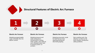 Electric Arc Furnace--Xian Hani Tech Co.,Ltd. | PPTX