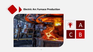 Electric Arc Furnace--Xian Hani Tech Co.,Ltd. | PPTX