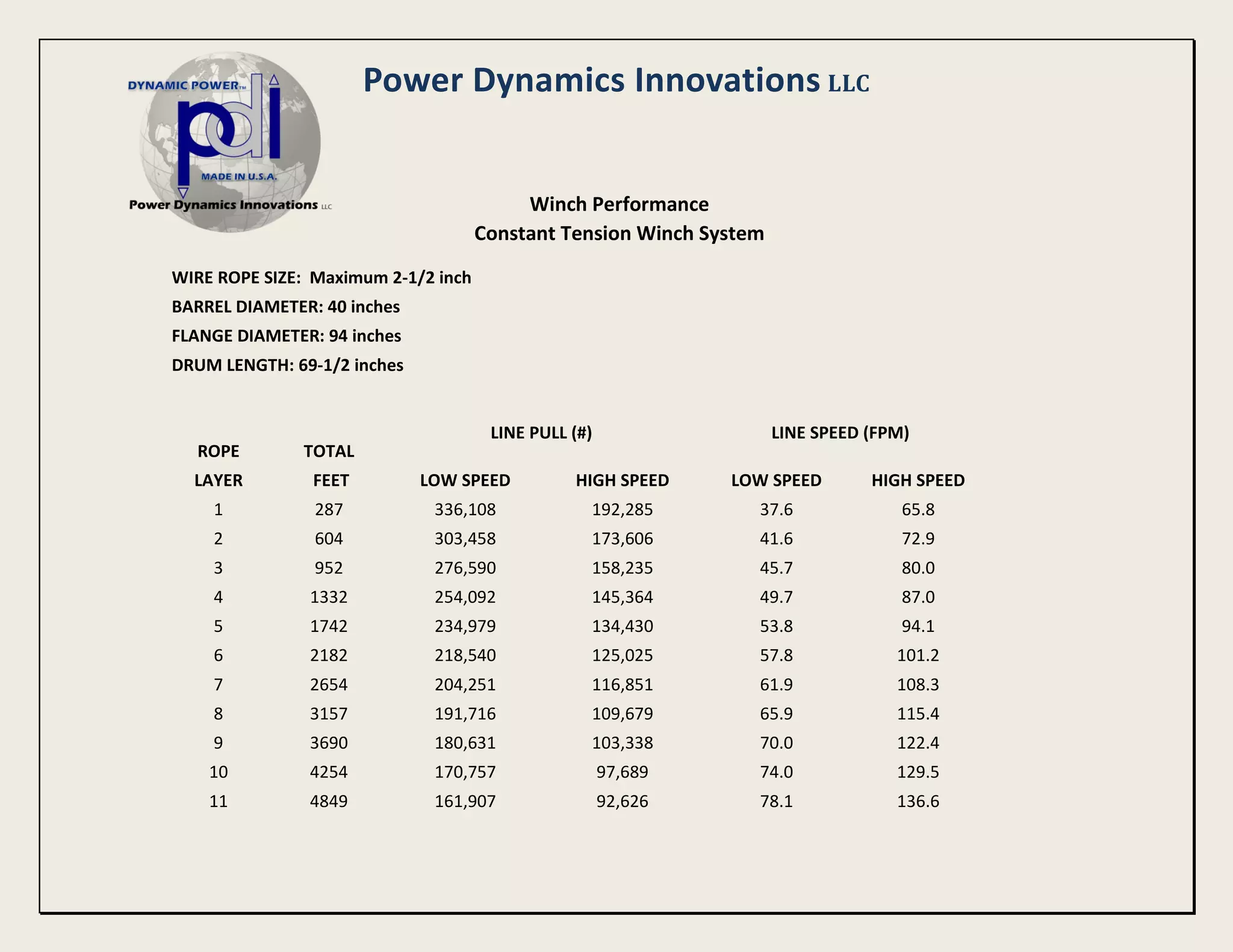 PDI Dynamic Power Deep Water Deployment System | PPT