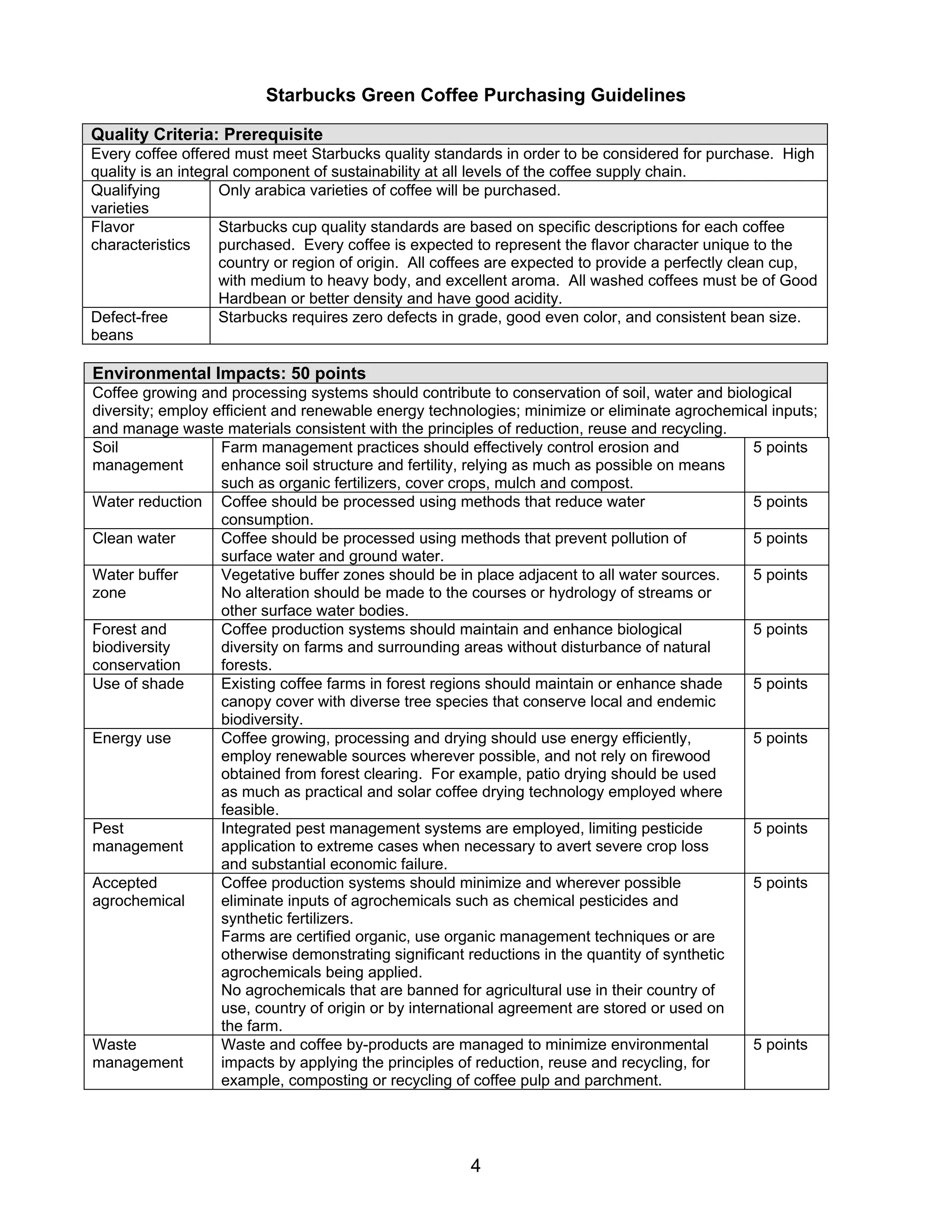 Starbucks Green Coffee Purchasing Guidelines | PDF